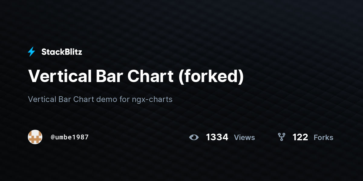 Vertical Bar Chart (forked) - StackBlitz