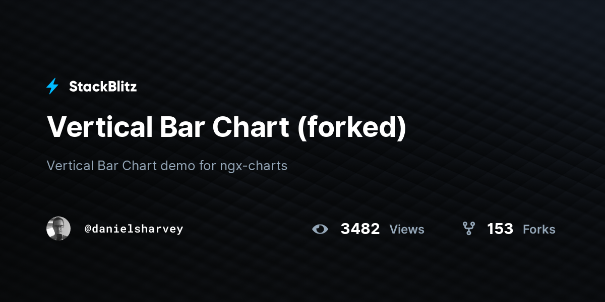 Vertical Bar Chart (forked) - StackBlitz