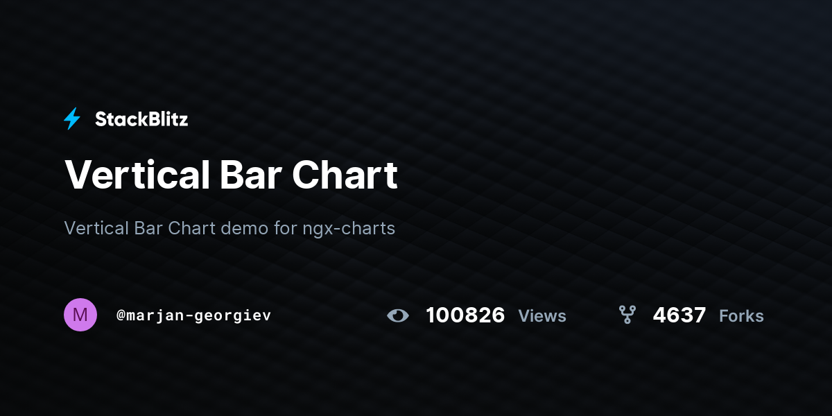 Vertical Bar Chart - StackBlitz