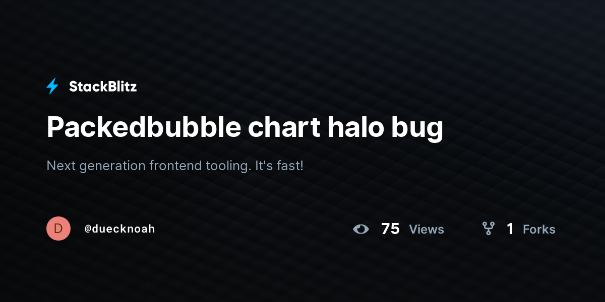 Packedbubble chart halo bug - StackBlitz
