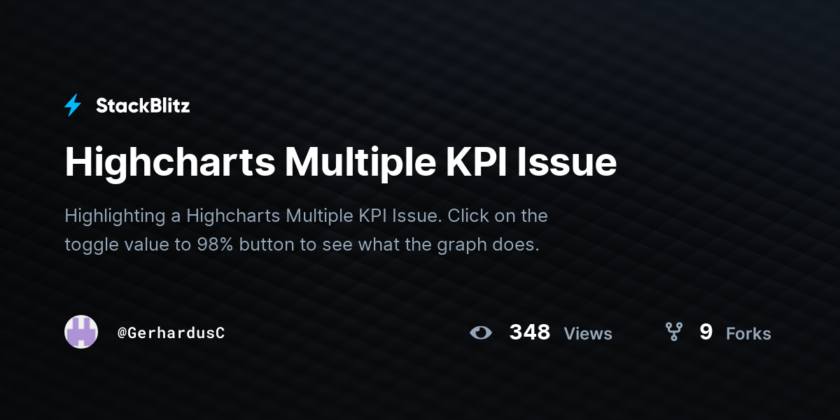Highcharts Multiple KPI Issue - StackBlitz