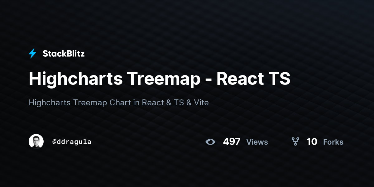 Highcharts Treemap - React TS - StackBlitz
