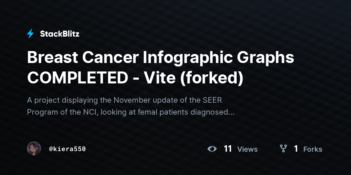 Breast Cancer Infographic Graphs COMPLETED - Vite (forked) - StackBlitz