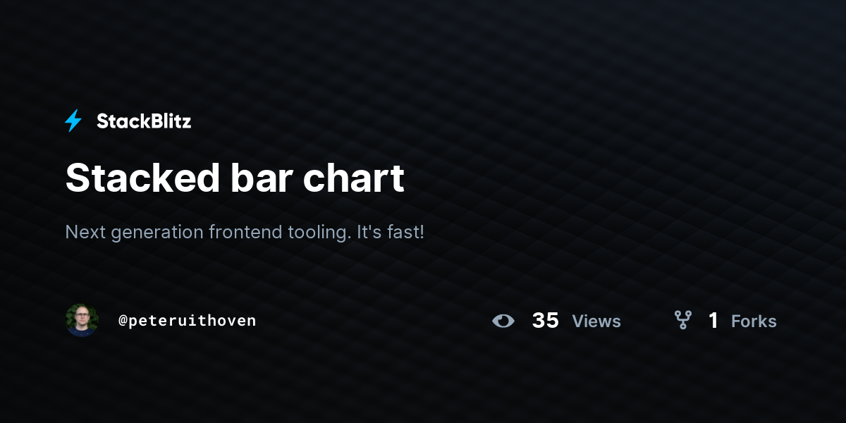Stacked bar chart - StackBlitz