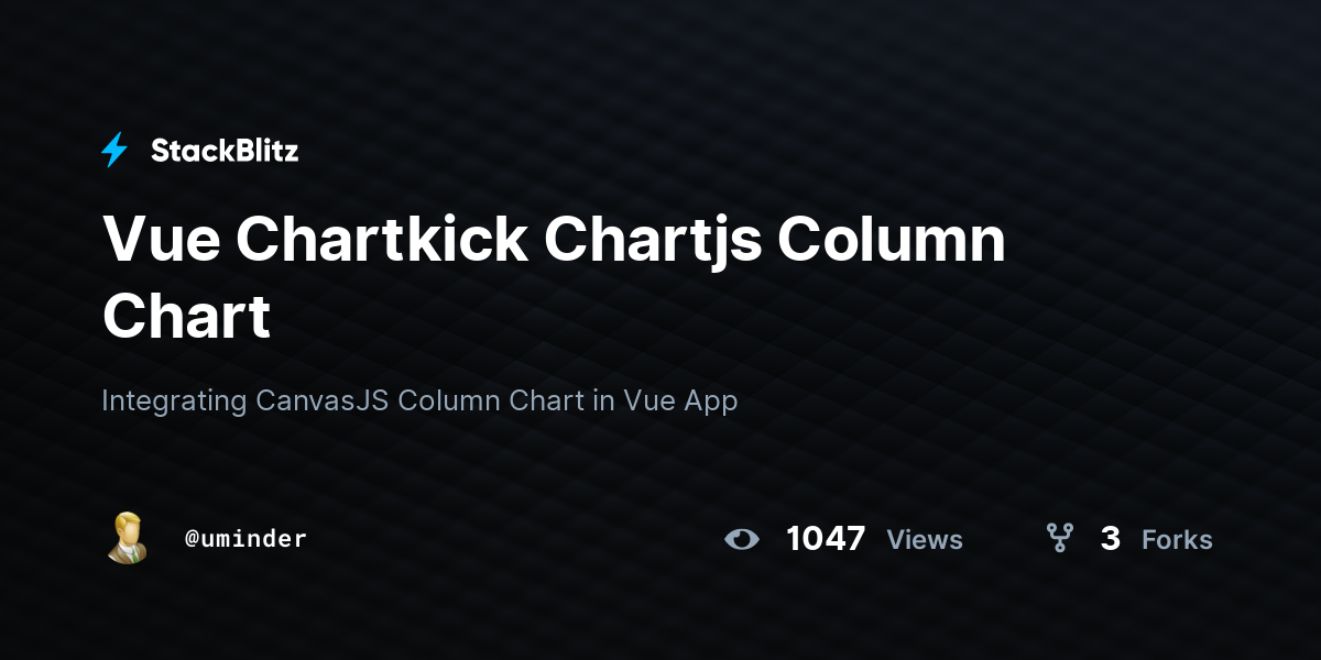 Vue Chartkick Chartjs Column Chart - StackBlitz