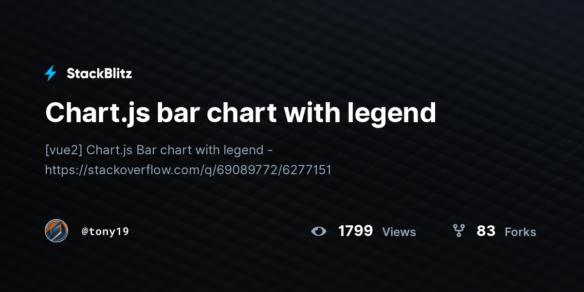 Chart.js bar chart with legend - StackBlitz Chart.js bar chart with legend - StackBlitz