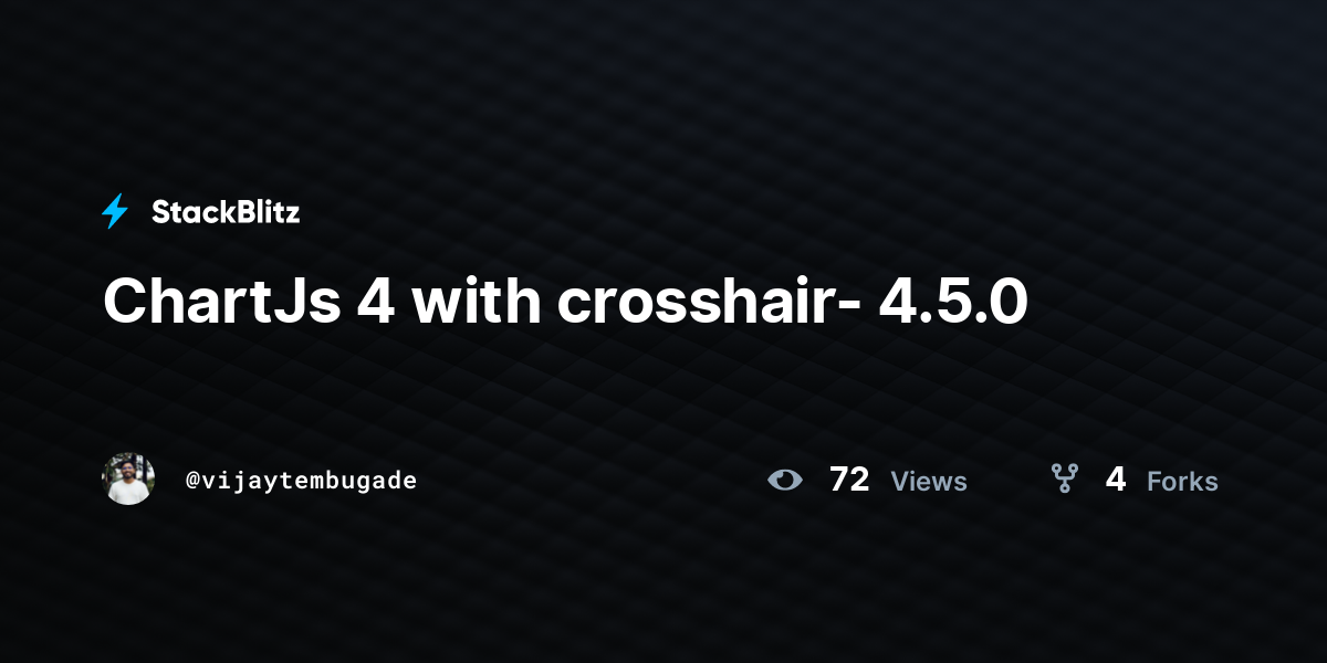 ChartJs 4 with crosshair- 4.5.0 - StackBlitz