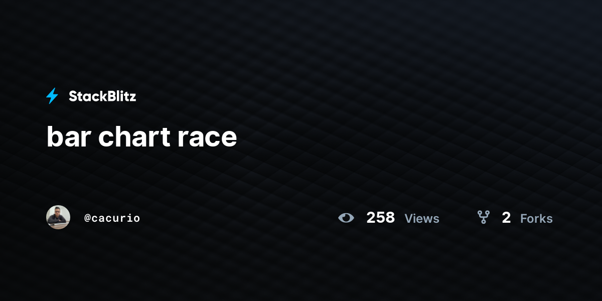 bar chart race - StackBlitz