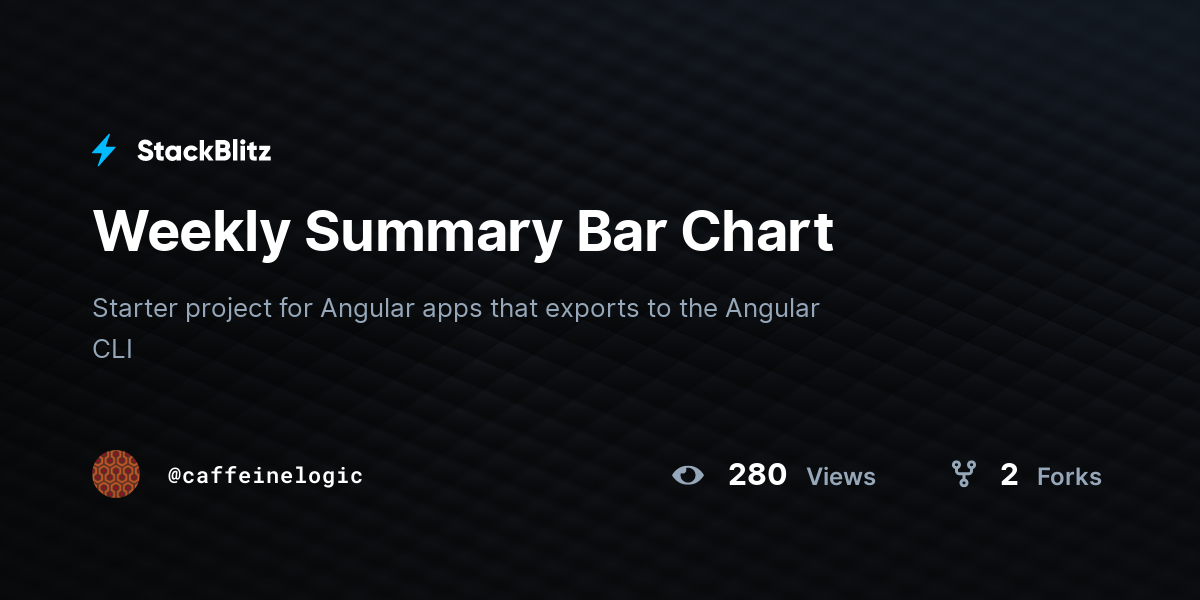 Weekly Summary Bar Chart - StackBlitz