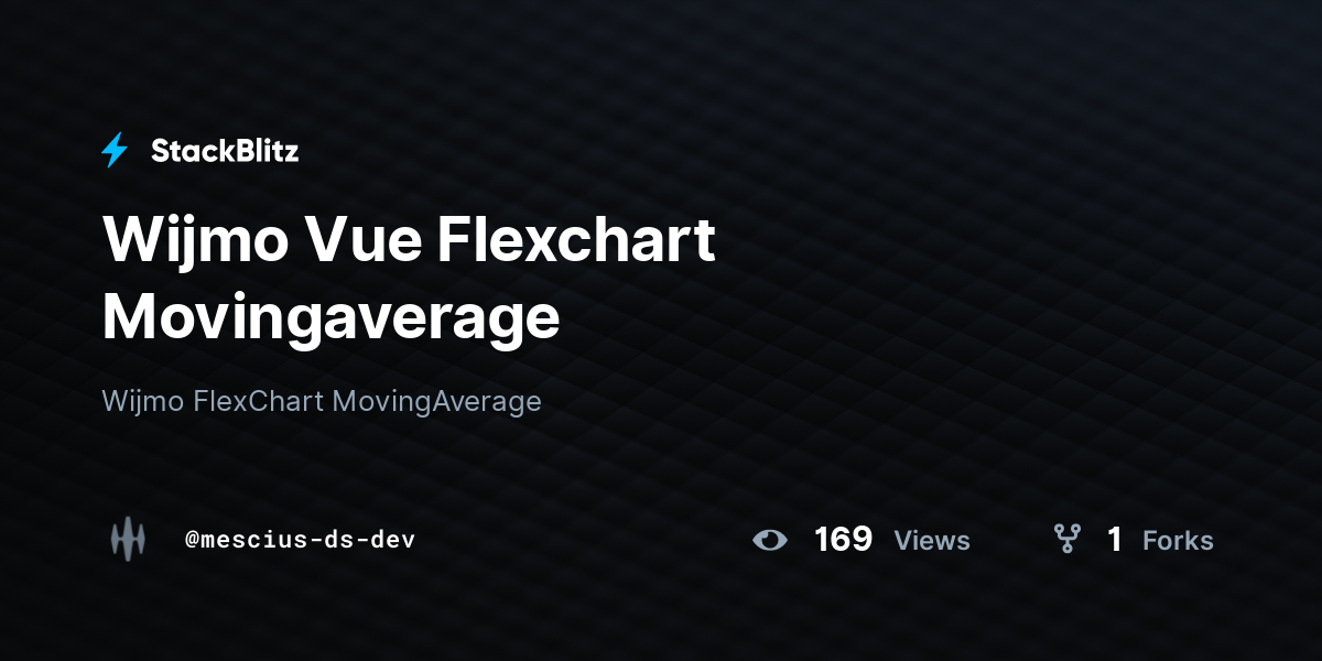 Wijmo Vue Flexchart Movingaverage - StackBlitz Wijmo Vue Flexchart Movingaverage - StackBlitz