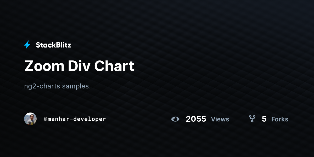 Zoom Div Chart - StackBlitz